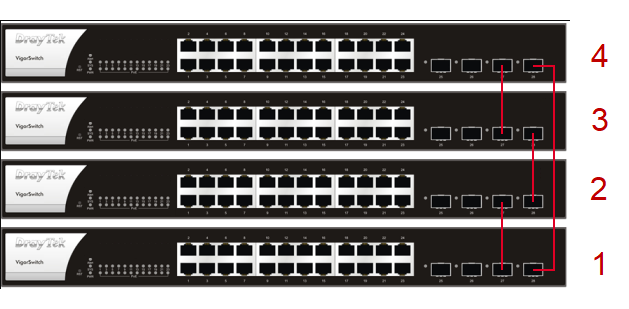 G2282x - Hướng dẫn cấu hình stacking | VigorSwitch G1282 | G2282x | FX2120 | Q2220x | DrayTek ...